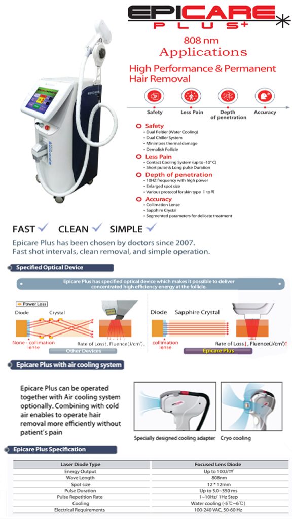 EPICARE – AFC จำหน่ายเครื่องมือแพทย์เสริมความงาม เลเซอร์ผิวหนัง