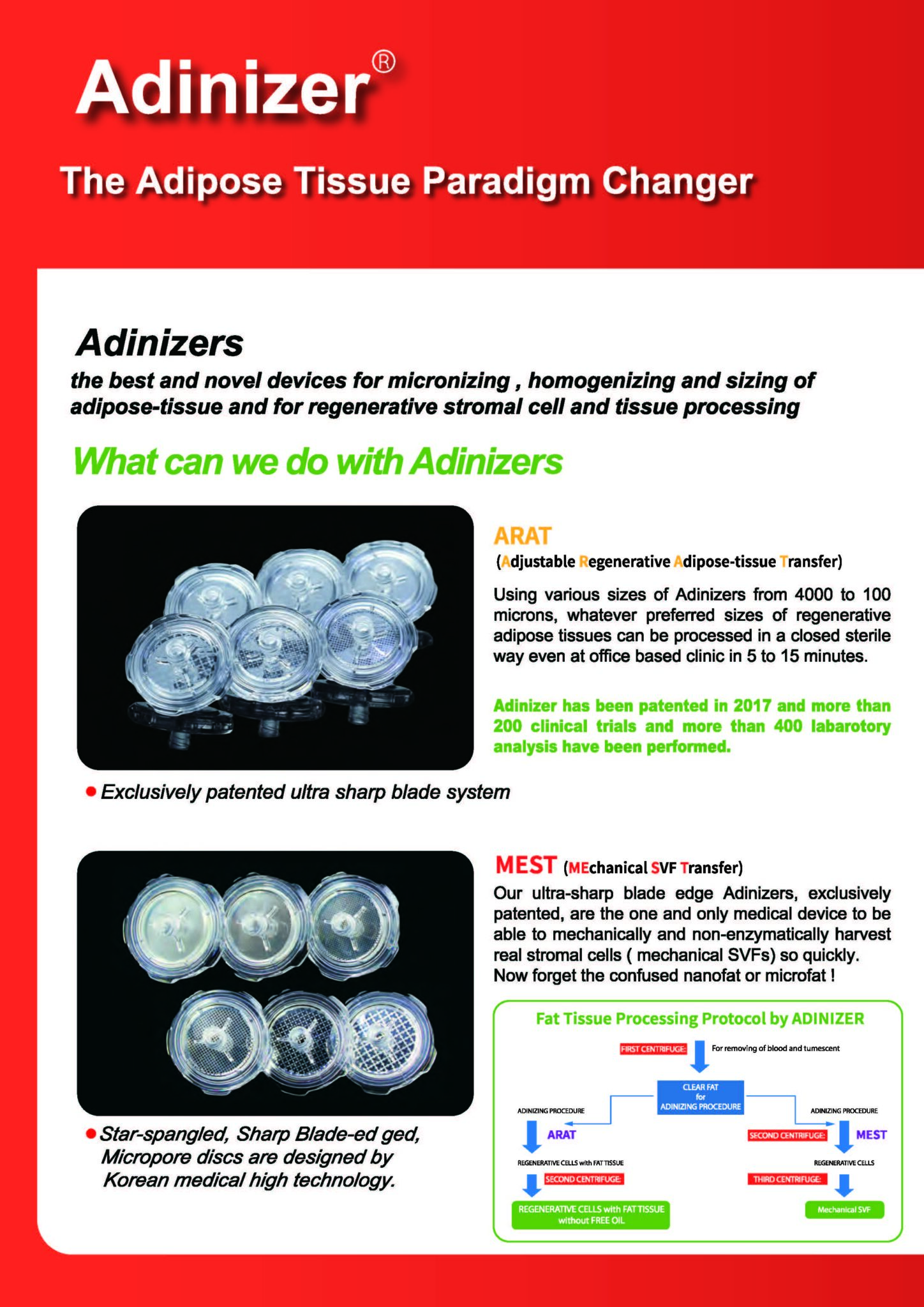 Adinizer – AFC จำหน่ายเครื่องมือแพทย์เสริมความงาม เลเซอร์ผิวหนัง